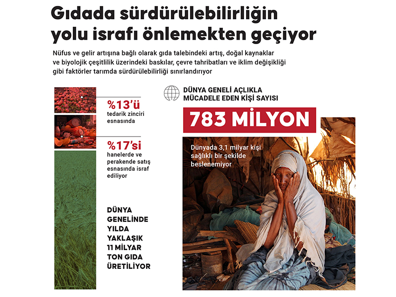 Sürdürülebilir gıdanın anahtarı israfı önlemek - Genel - Tarım Orman Ekranı